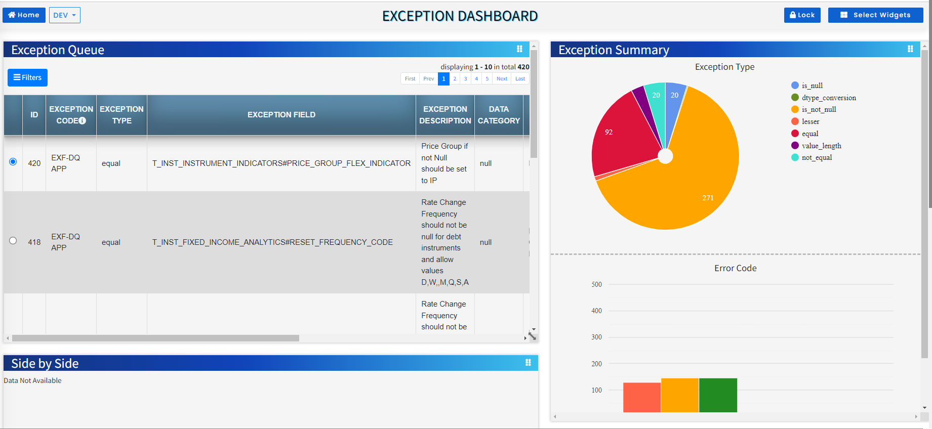 Exception Resolution Dashboard | Wiki