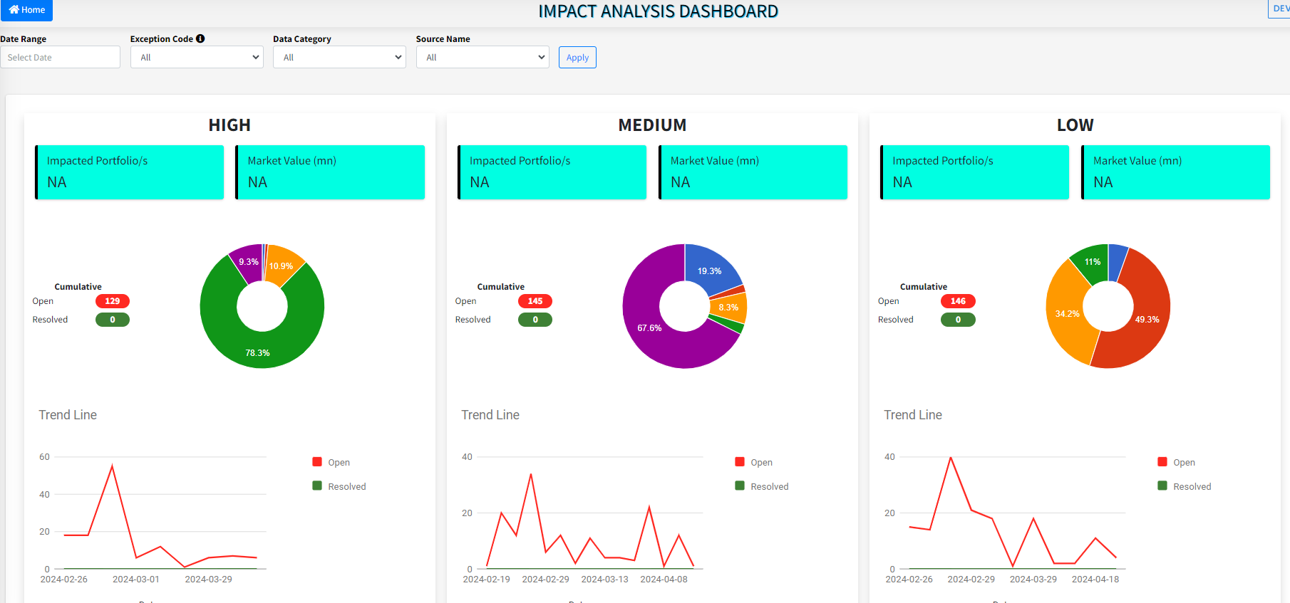 Exception Resolution Dashboard | Wiki