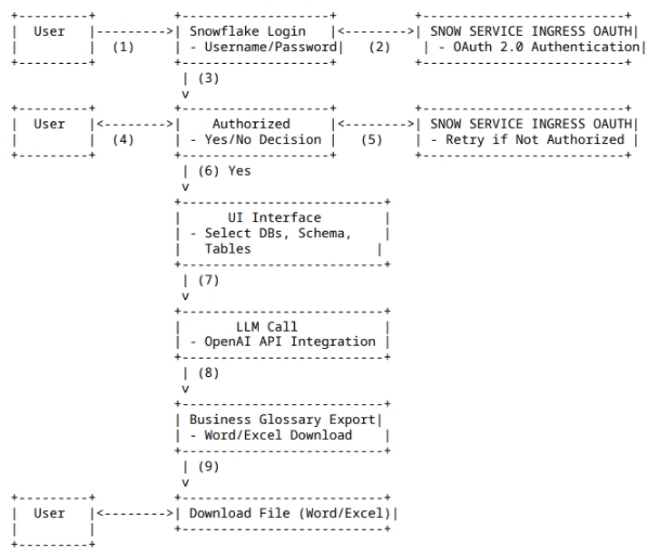 ExfDataScribe | ExfDigital Studio Wiki